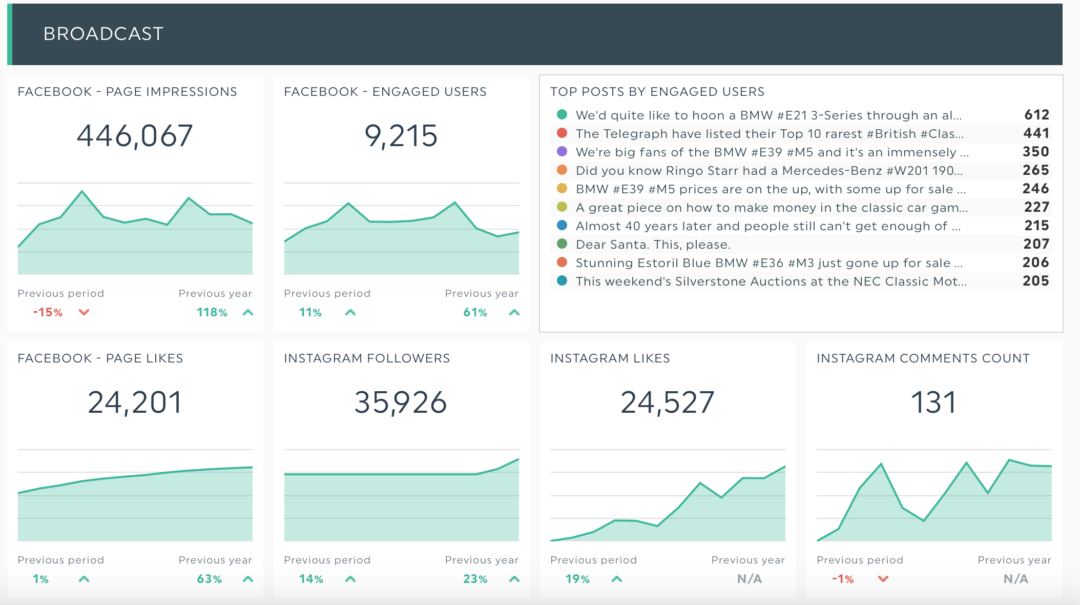 Club Digital Dashboard