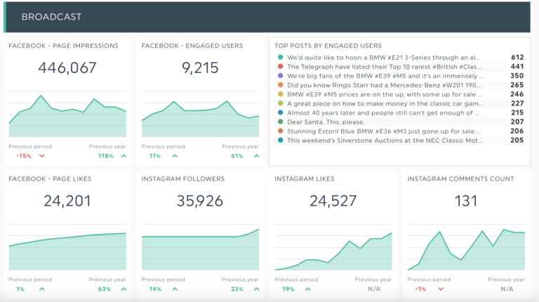 Club Digital Dashboard